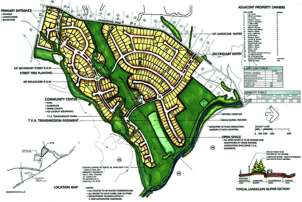 Saundersville Road Planned Unit Development - Lose Design