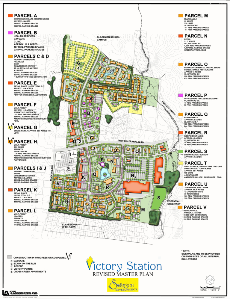 Private Development Projects - Lose Design